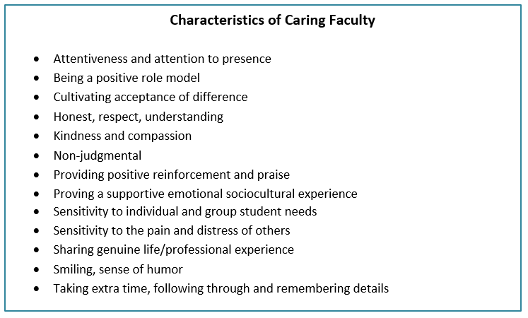 Online Learning: Creating a Caring Environment that Encourages Critical ...